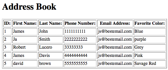 Getting to know phpMyAdmin with MySQL building a address Book ...
