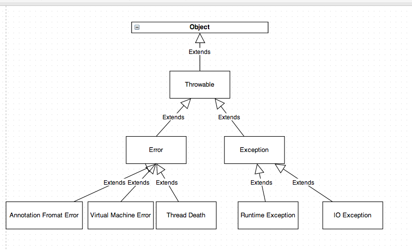 What can go wrong with my program and how to handle it? | Founder at work