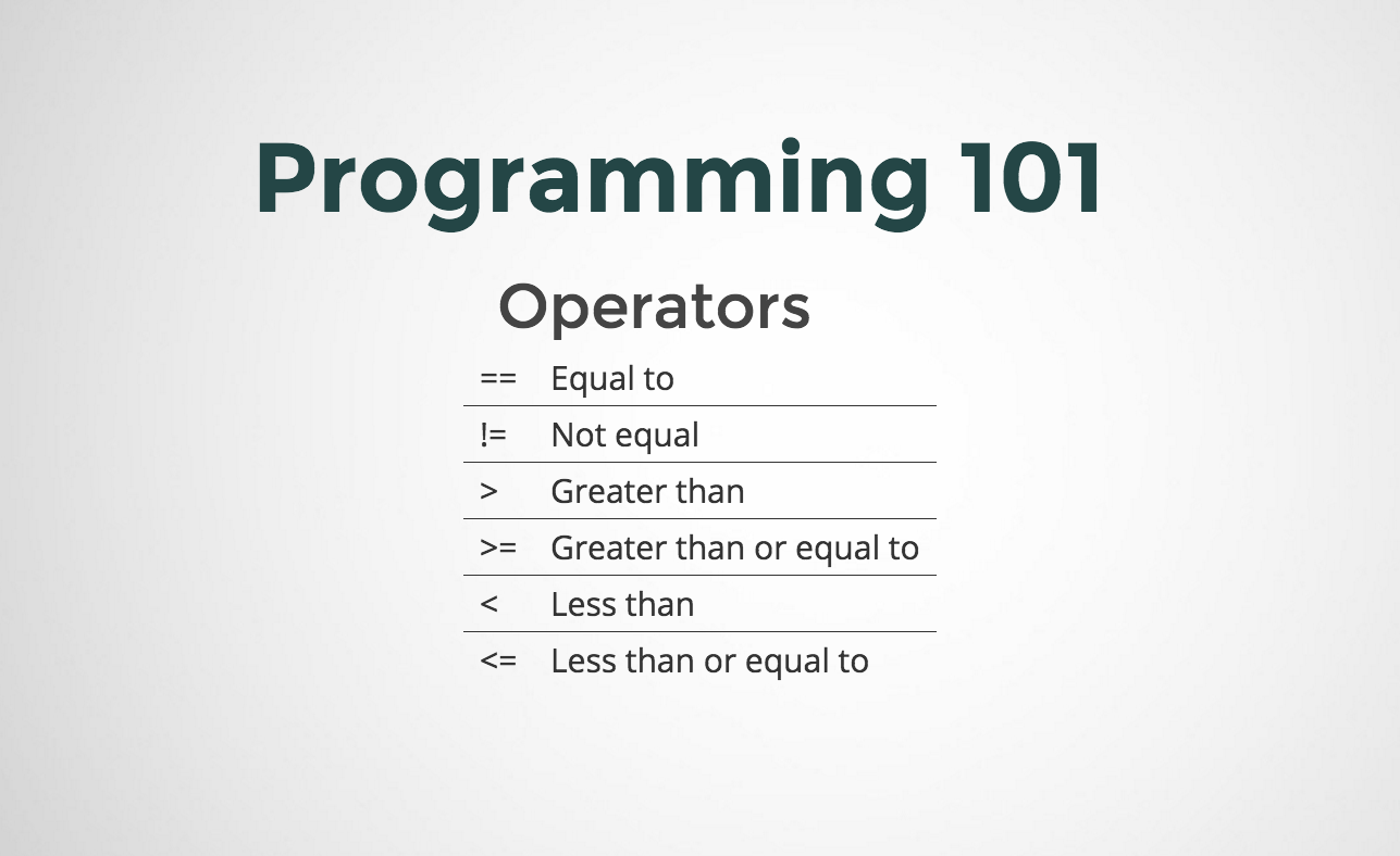 Basic Operators In Programming Founder At Work