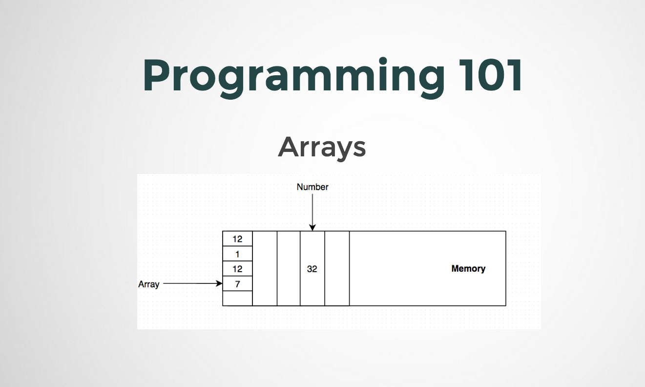 Introduction to Arrays | Founder at work
