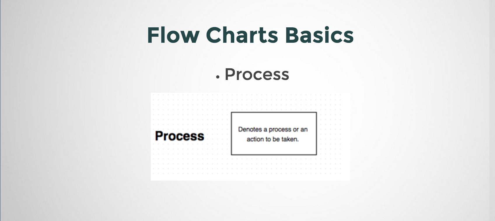 Representing a process in Flowcharts | Founder at work