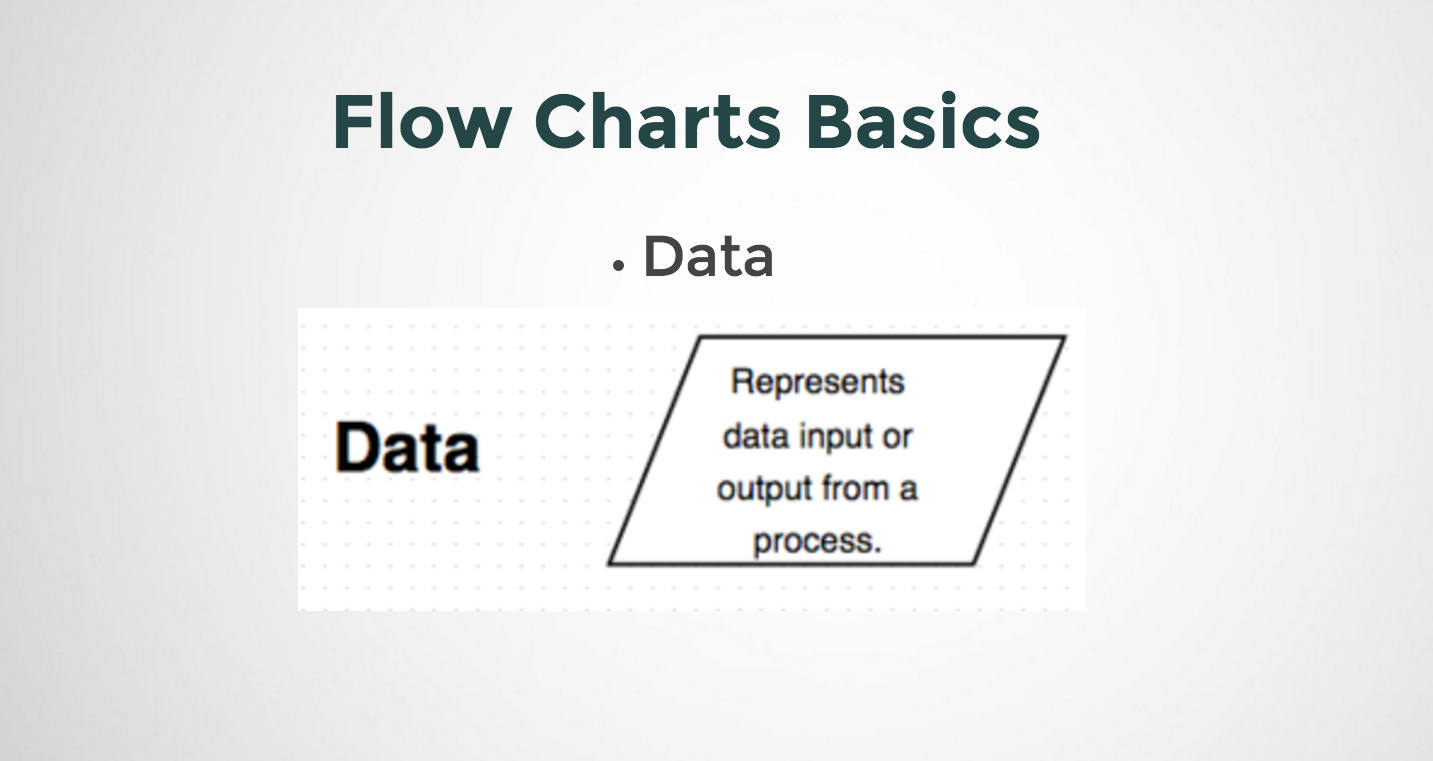 Representing a Data in Flowcharts | Founder at work