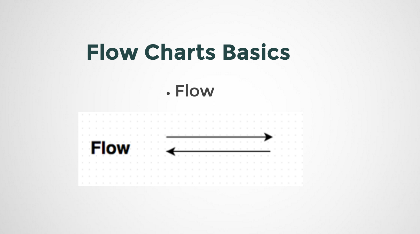 Representing a flow in Flowcharts | Founder at work